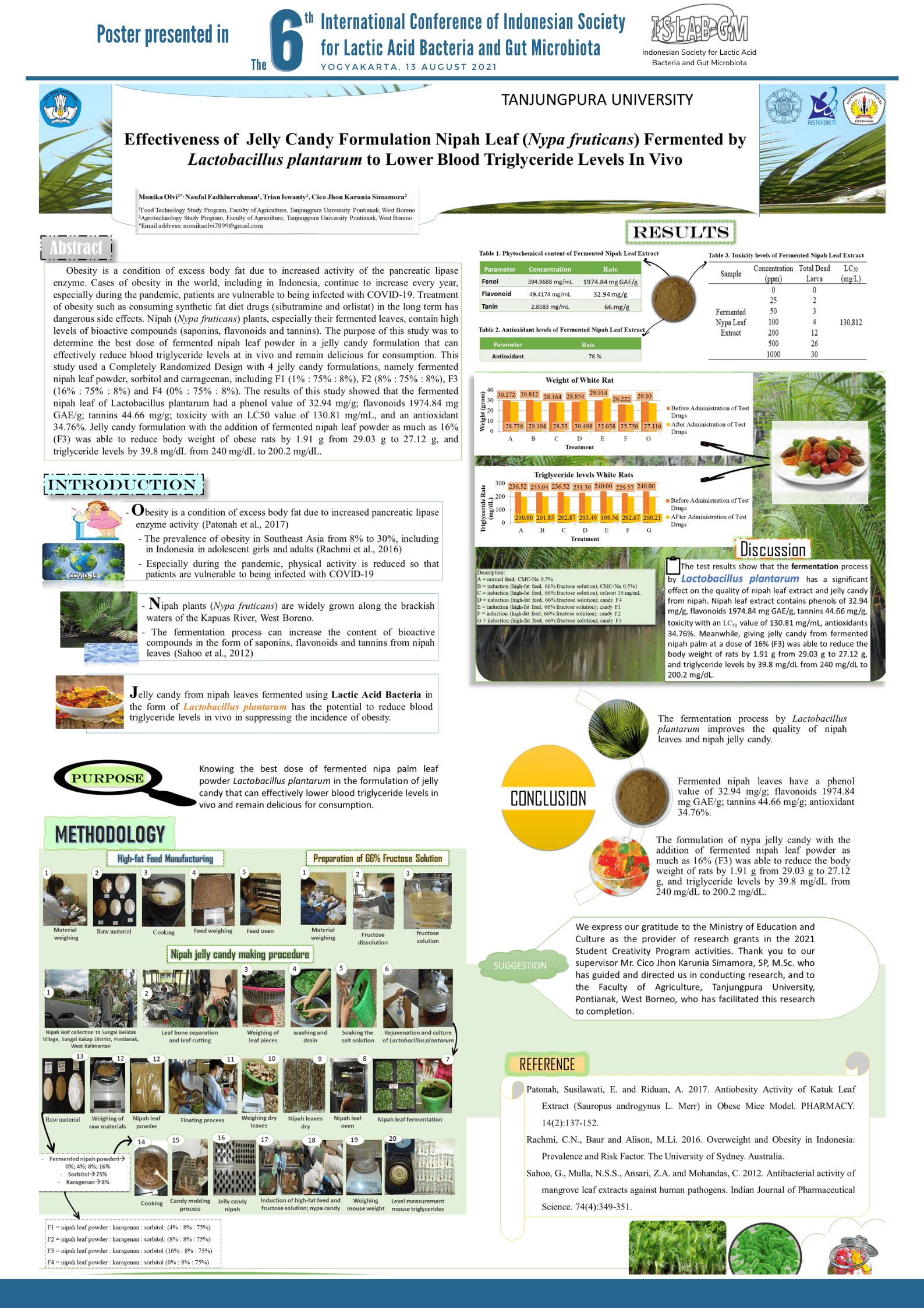 Effectiveness of Jelly Candy Formulation Nipah Leaves (Nypa fruticans ...